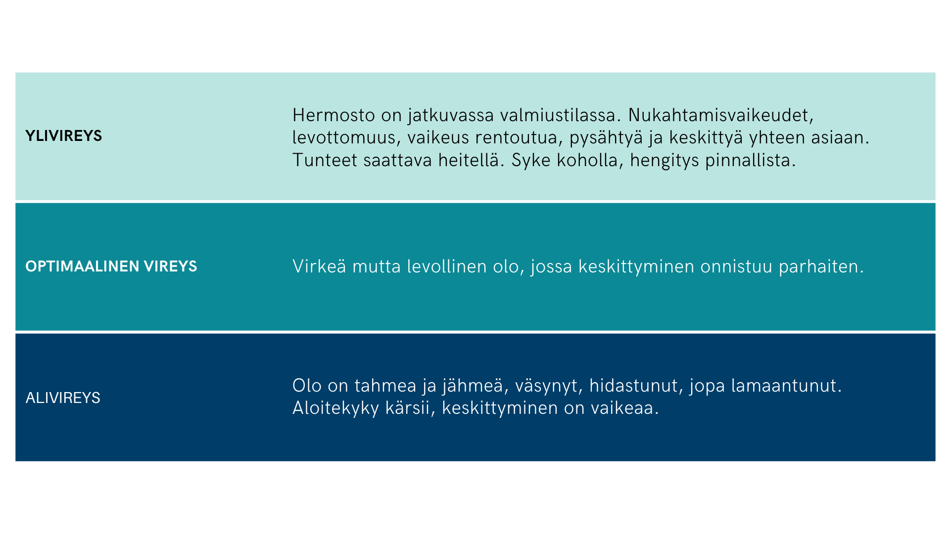 3. Viikko: voimakkaan ahdistuksen säätely - Digimieli - Helsingin kaupunki
